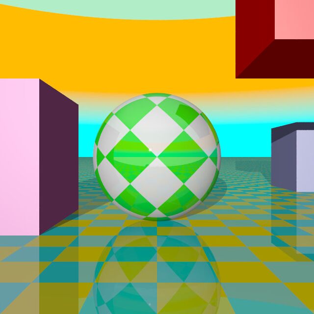 Reference:Camera - POV-Wiki